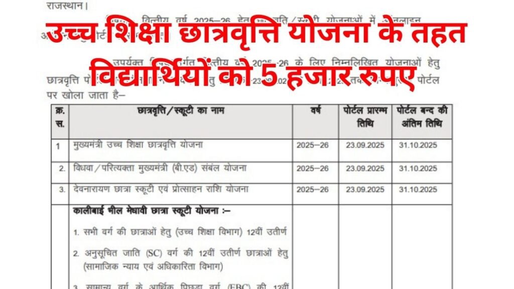 Mukhyamantri Ucch Shiksha Chhatravriti 2025: मुख्यमंत्री उच्च शिक्षा ...